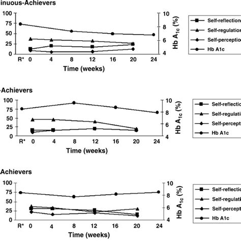 Psychological Aspects According To The Response Types Download