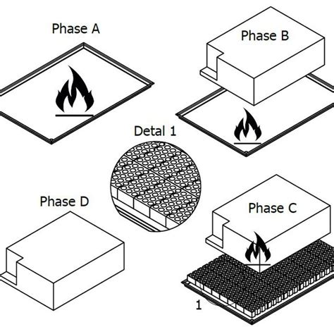 Testing Setup And Testing Procedure Download Scientific Diagram