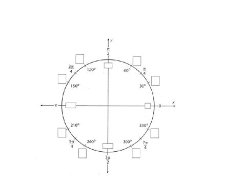 Angles Of Rotation And Radian Measure