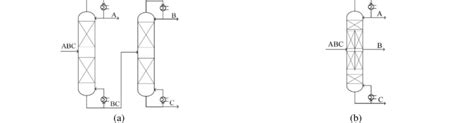 Two Distillation Options For The Separation Of Ternary Mixtures A