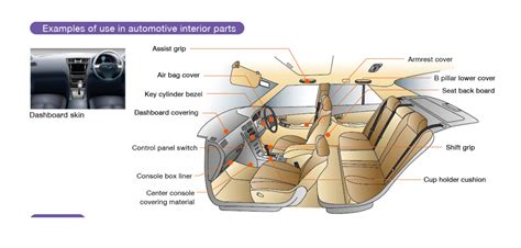 Car Interior Parts Name List At Joel Morton Blog