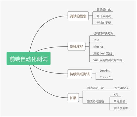 前端自动化测试 前端自动化测试