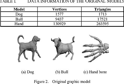 Figure 2 From An Efficient Mesh Simplification Method In 3d Graphic