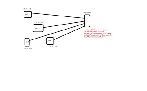 Setup Dhcp On Core Switch And Have Access Switch Point To Core For Dhcp Cisco Community