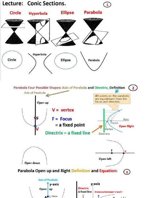 Lecture 18 On 104 Conic Sections Parabola Ellipse Pdf