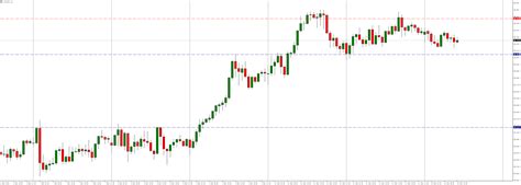 Audjpy And Cadjpy At Key Resistance