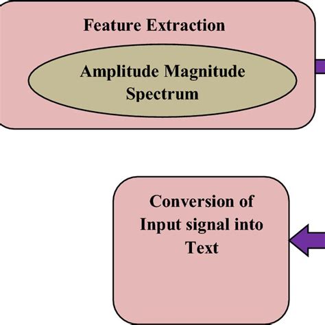 Comparison Of Prediction Output With Other Optimization Techniques