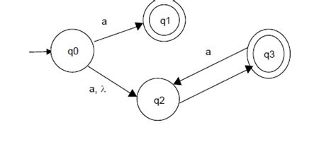Solved Consider The Following Nfa Construct An Equivalent