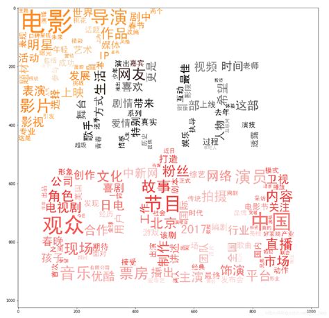 自然语言处理 8中文文本分析、可视化与新闻关键词提取自然语言处理可视化 Csdn博客