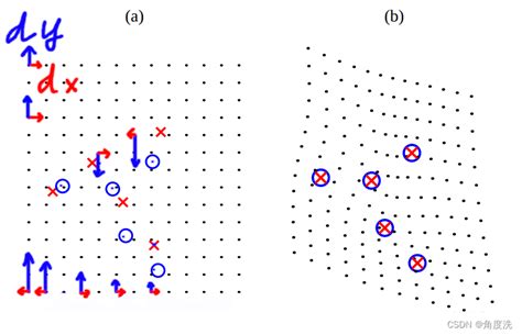 径向基函数rbf和thin Plate Spline 薄板样条插值作用原理讲解薄板样条函数 Csdn博客