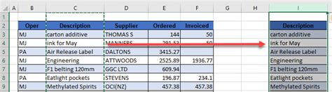 How To Copy Paste Columns In Excel Google Sheets Automate Excel