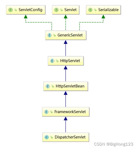 springmvc实现原理及详解 springmvc原理 csdn博客