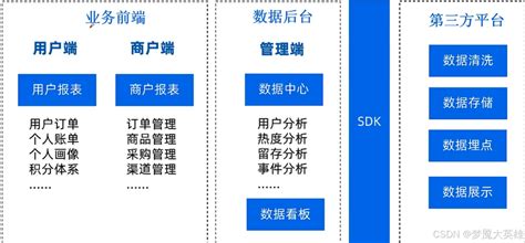 编程日记