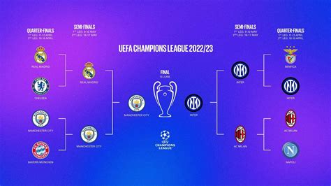 Fin Apl 2023 Ligue Des Champions Où Et Quand Aura Lieu La Finale