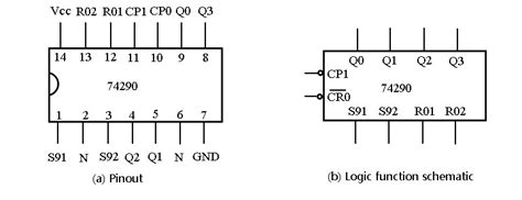 Introduction To Synchronous Counter And Asynchronous Counter Utmel