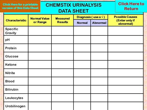 Solved Click Here For A Printable Version Of This Data Sheet Chemstix