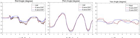 Figure 3 From Quadruped Robot Attitude Control Algorithm And Its