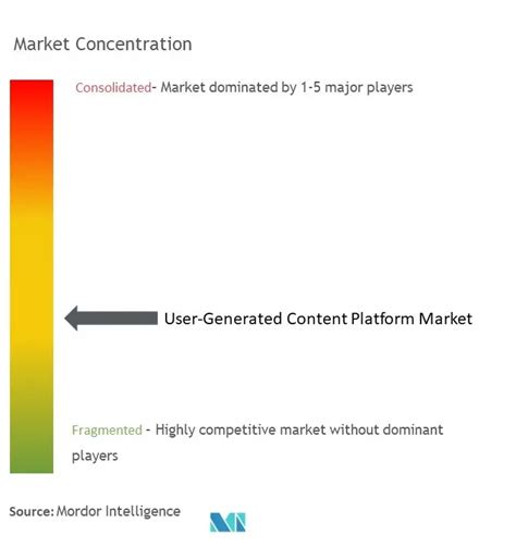 User Generated Content Platform Market Size And Share Analysis Industry Research Report Growth