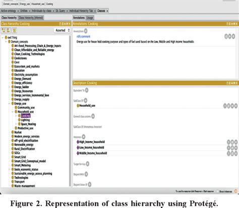 figure 1 from developing energy access ontology using protege tool