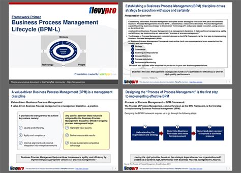 Business Process Management Lifecycle Bpm L Ppt Slide Deck