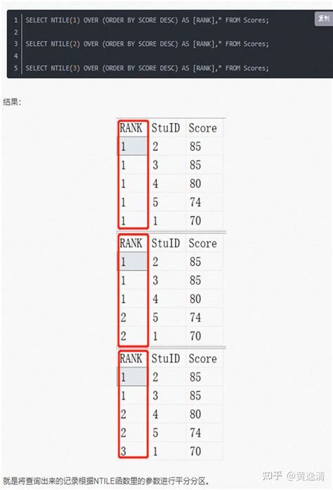 浅谈SQL常用的 个排序函数 知乎