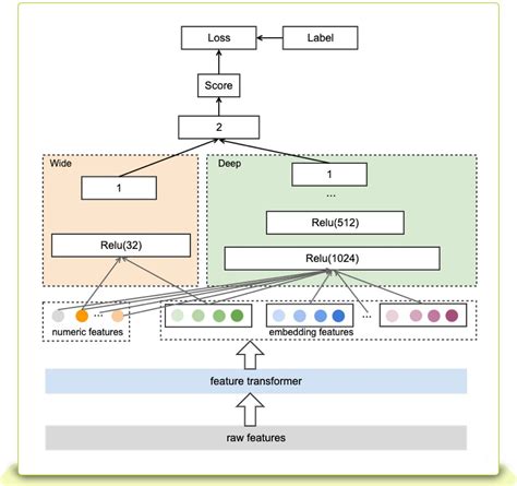 Evolving Recommendations A Personalized User Based Ranking Model