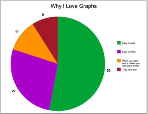7 tricks for data visualization in powerpoint superside