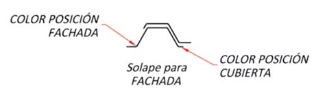 Panelmac Chapa Perfilada Ing50 En CastellÓn