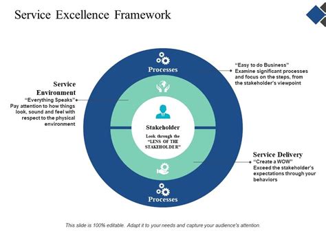 Service Excellence Framework Ppt Powerpoint Presentation Layouts