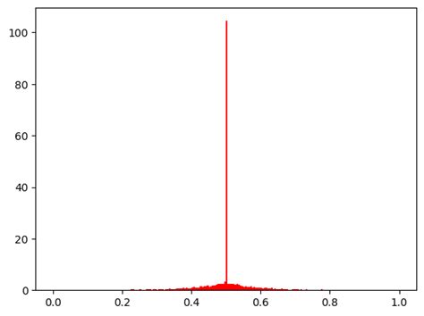 Pymoo Mutation