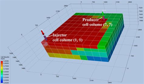 Computational Domain And Well Locations Of The Spe 3 Benchmark The