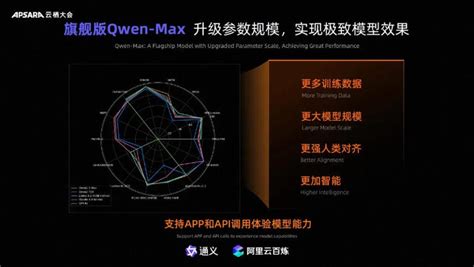 通义千问升级旗舰模型qwen Max