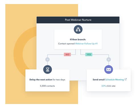 Partner Fleet Hubspot Integration Partner Fleet Ecosystem