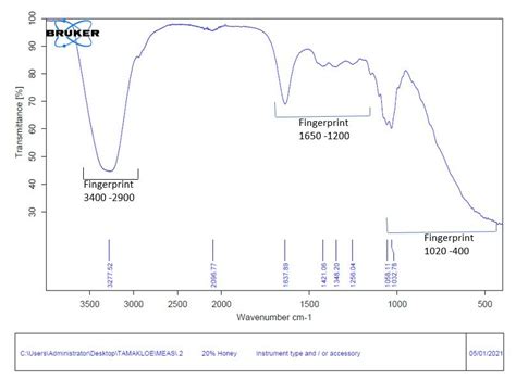 Ftir Atr Graph For 20 Diluted Honey Result From The Knust Central Lab