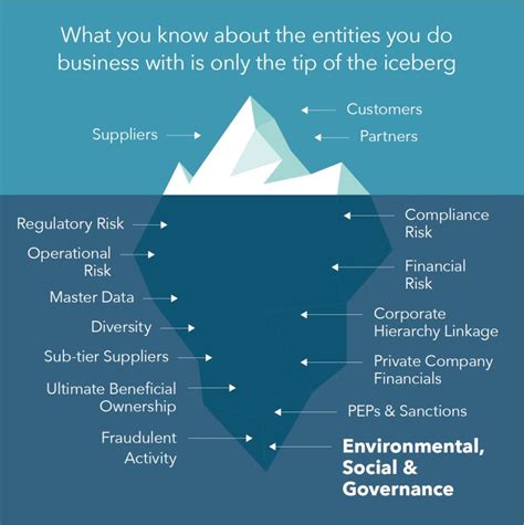 Esg Sustainability Supplychaininsights Dun And Bradstreet Europe