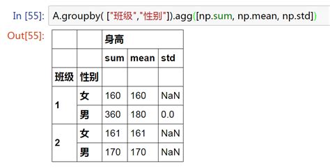 python中groupby函数详解非常容易懂 The Chosen One 博客园