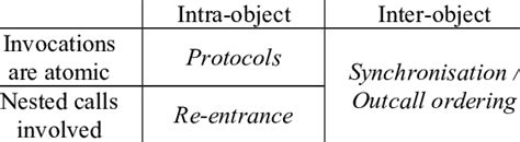 Call Ordering Classification Download Table