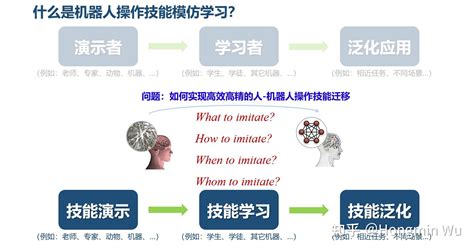 机器人操作技能学习—模仿学习 知乎