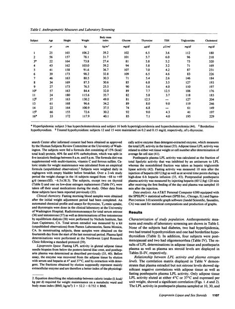 Relationship Between Lipoprotein Lipase Activity And Plasma Sex Steroid Level In Obese Women Pmc