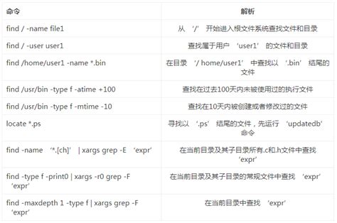 linux排序命令大全：sort命令及使用技巧 linux命令大全 手册