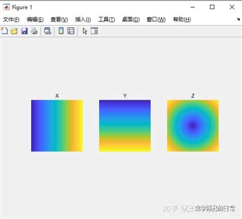 Matlab中怎样在一个figure里使用多种colorbar 知乎