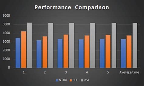 Execution Time Comparison Download Scientific Diagram