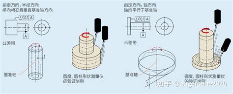 光机基础——测量基础知识（圆度、圆柱形状测量仪篇） 知乎