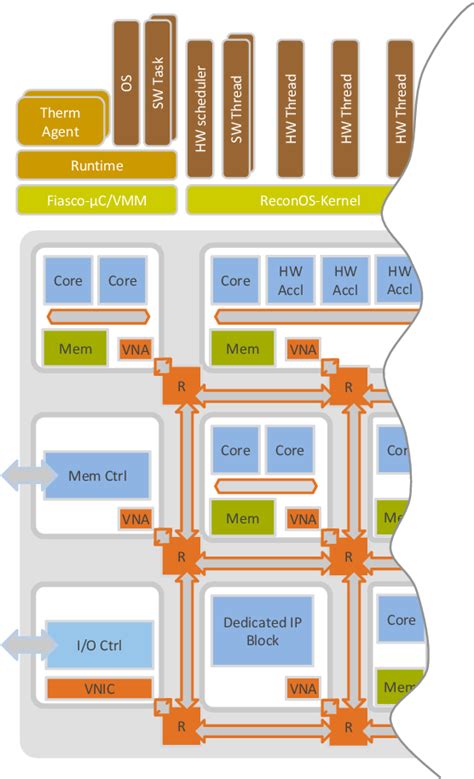 figure 3 from design and architectures for dependable embedded systems