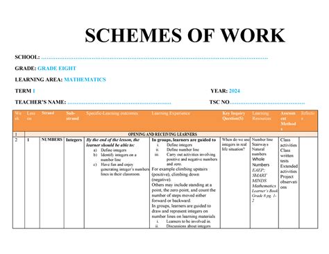 Grade 8 Mathematics Schemes Of Work Term 1 Smart Minds Schemes Of