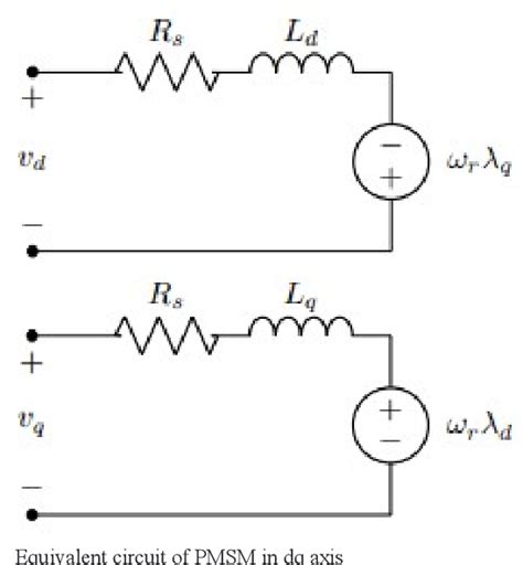 Figure 1 From Field Oriented Control Of Surface Mount Pmsm Using Model