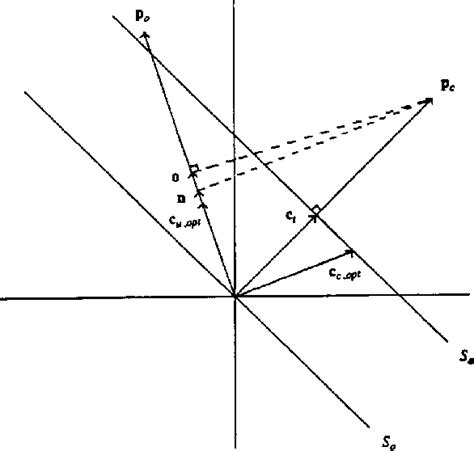 Figure 2 From Improvement Of Nulling Performance In The Presence Of Random Variations In A