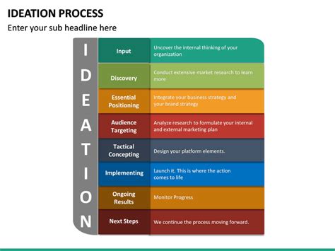 Ideation Process Powerpoint Template Sketchbubble
