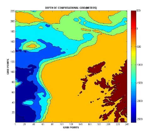 Depth Of Computational Grid In Meters Download Scientific Diagram