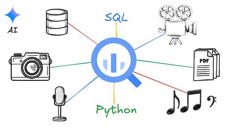 A Sensible Information To Multimodal Knowledge Analytics Funded4trading